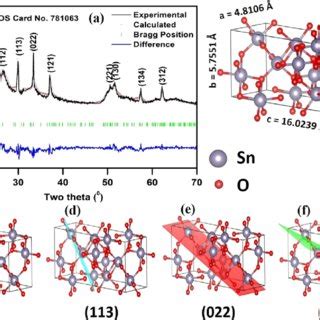 Results Of The Rietveld Refinement Of The XRD Pattern A