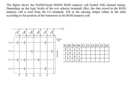 Solved The Figure Shows The Nand Based Nmos Rom Memory Cell Loaded