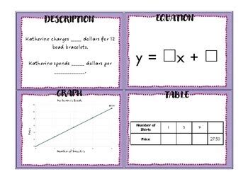 Linear Multiple Representations By MathCoachG TPT