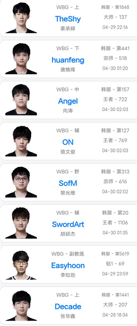 【英雄联盟】lpl选手韩服rank分汇总【4月30】 3楼猫