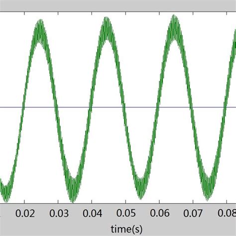 Voltage Waveform On Hv Side Of Transformer Download Scientific Diagram