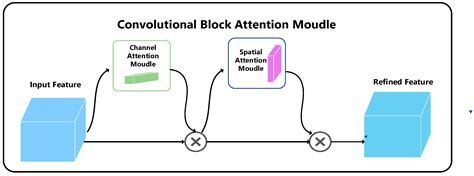 Improved Lightweight Yolov4 Foreign Object Detection Method For