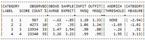 Figure 2 From A Malaysian Perspective On The Classi ﬁ Cation Of