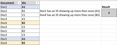 solved count of values with more than 1 criteria microsoft fabric
