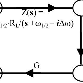 Simulink Model Of The Cavity Control System Download Scientific Diagram