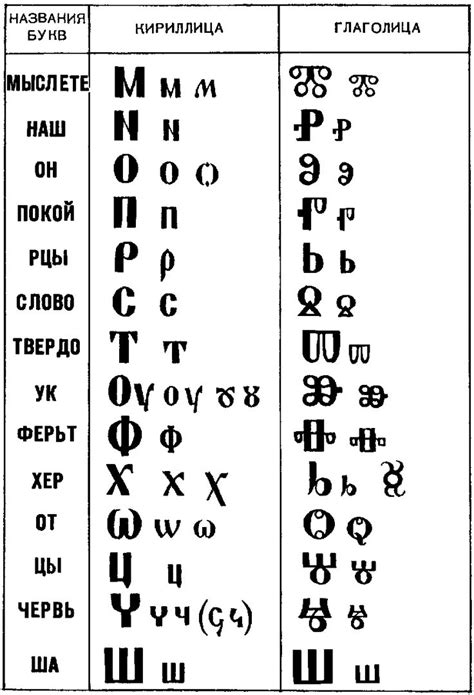 Алфавит кириллицы и глаголицы Алфавит Надписи Каллиграфия