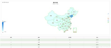 百度echart地图简单使用echart Map多图 Echart Map Csdn博客