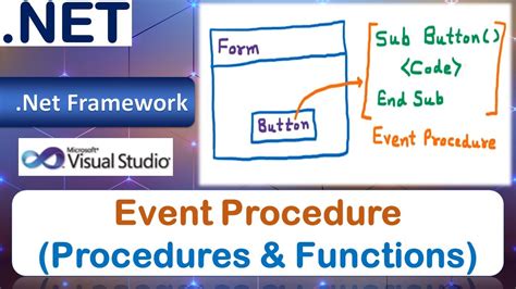 event procedure button click mouse move form load procedures and functions vb youtube