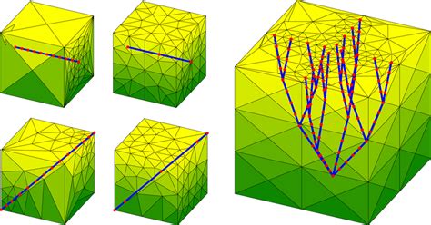 Domains Used In Experiments With Matching Discretization The One