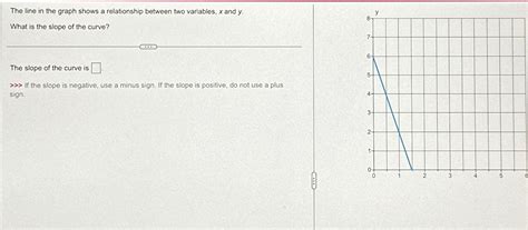 Solved The Line In The Graph Shows A Relationship Between Chegg Com