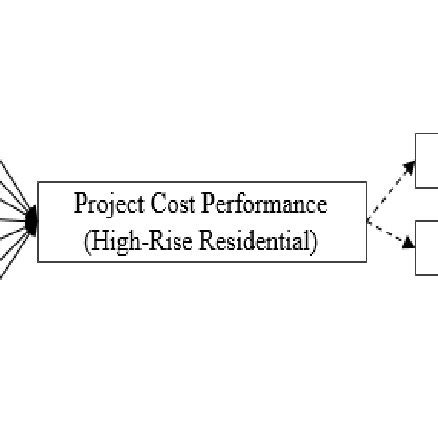 Research Framework Model Download Scientific Diagram