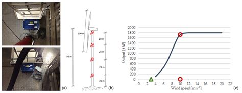 Wes New Strategies For Optimized Structural Monitoring Of Wind Farms Experimental Campaign