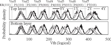 Figure 1 From Exploiting Binary Equilibrium For Efficient Ldpc Decoding