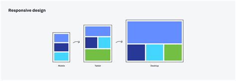 A Complete Ui Glossary 100 Terms All Designers Should Know Ux Design Institute