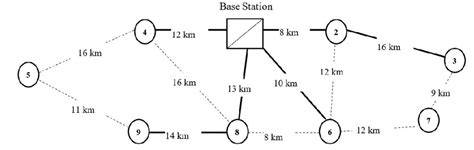 Single Line Diagram Of The Ieee Standard 9 Bus System Download