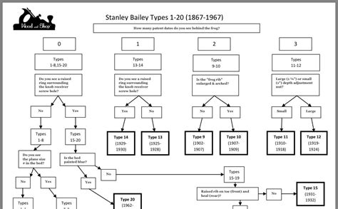 Pin By Jane Dutt On Tools Flow Chart Chart Study Pin By Jane Dutt On Tools Flow Chart Chart Study
