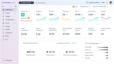 7 Impactful Ways To Design A Team Based Rewards Program