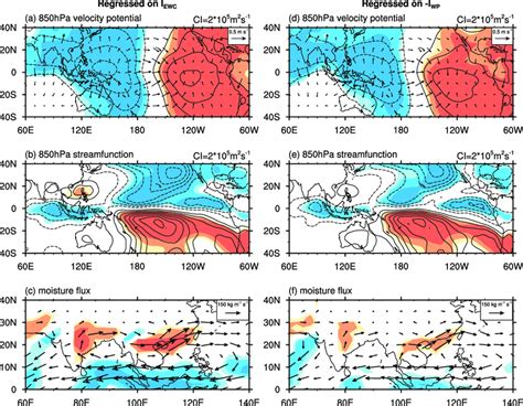 Regression Of A 850 Hpa Velocity Potential Contour And Divergent