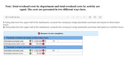 Solved Estimated Overhead Costs By Activity Cost Driver Chegg