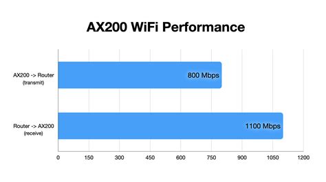 Wifi 6 Is Not Faster Than Ethernet On The Raspberry Pi Jeff Geerling