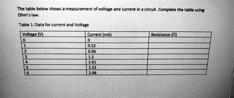 SOLVED The Table Below Shows Measurements Of Voltage And Current In A Circuit Complete The