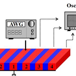 Schematic Of The Crosstalk Measurement Download Scientific Diagram
