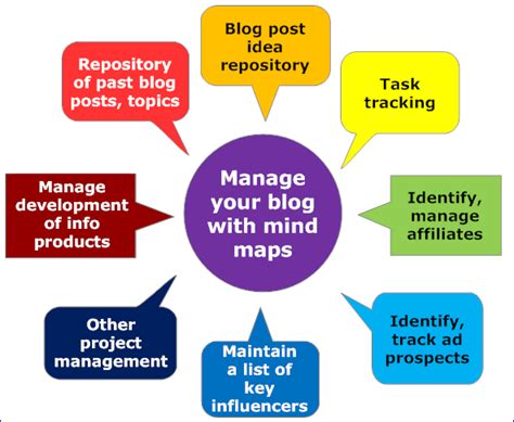 How To Create A Stylized Mind Map