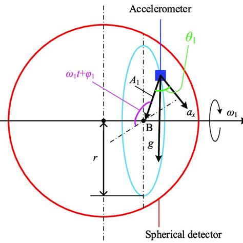 Schematic Of Vortex Induced Vibration Detection Of A Spanning Subsea Download Scientific