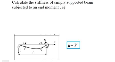 Solved Calculate The Stiffness Of Simply Supported Beam