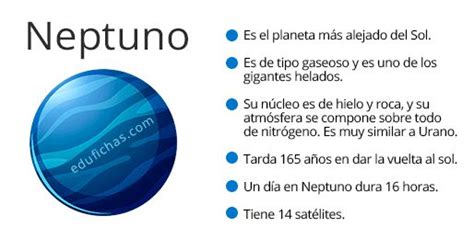 Sistema Solar Para Niños Material Gratis Para Aprender Los Planetas