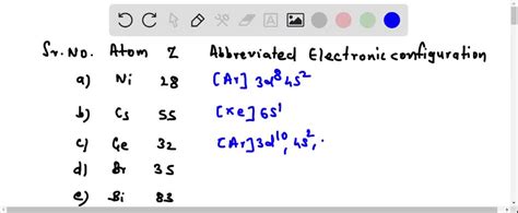 Nickel Electron Configuration