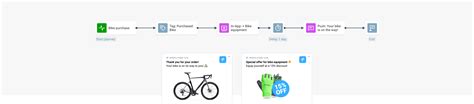 Edit Active Campaigns In Pushwoosh Customer Journey Builder