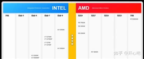 12代酷睿i9 12900h处理器怎么样，性能如何，相关笔记本电脑介绍 知乎