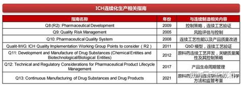 连续性反应王叔和一文说清楚 知乎