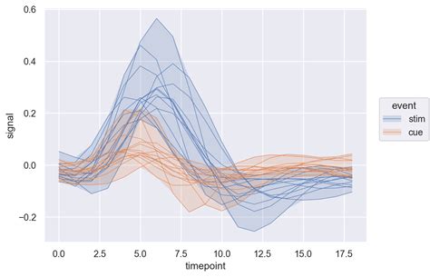 Seaborn Objects Band Seaborn 0 12 2 Documentation