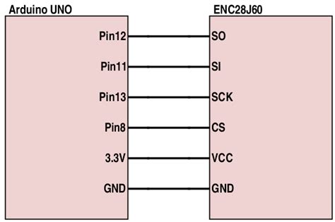 Aplicaciones Arduino Login En Arduino Enc28j60
