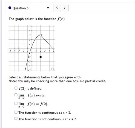 Solved The Graph Below Is The Function F X Select All Chegg