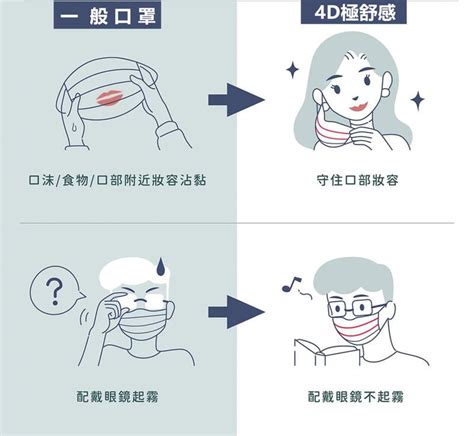 成人兒童4d極舒感醫療 口罩 附發票可統編 支撐型醫療口罩 醫用口罩 露天市集 全台最大的網路購物市集