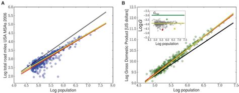 The Origins Of Scaling In Cities Science