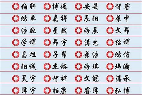 属猴带木字旁的字男孩名字 男孩起名带木的字有哪些意思好听 起名 若朴堂文化