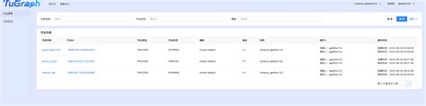 Kubernetes云原生实战：分布式tugraph Analytics实现图研发，构建第一个商业智能应用 Geaflow Website