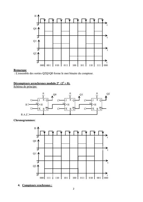 SOLUTION Logique Combinatoire Et Logique Sequentielle Chap7 Studypool