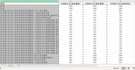 《中国环境统计年鉴》整理 行业版20（2003 2020年） 马克数据网