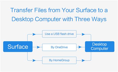 How To Transfer Files From Your Surface To A Desktop Computer