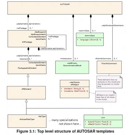 [车联网 计算机网络] Autosar 的 `arxml` 配置数据库文件协议 千千寰宇 博客园