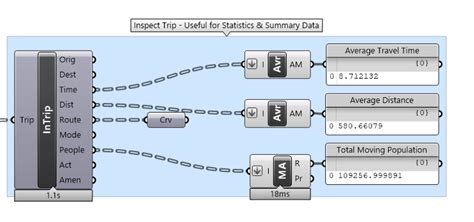 Tutorial 5 — Trip Simulation With Urbano By Richard Chou Data