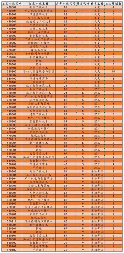神木职业技术学院2021年陕西省高考计划表 神木职业技术学院信息公开网