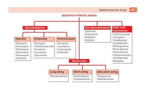 Kd Tripathi Classification Of Drugspptx