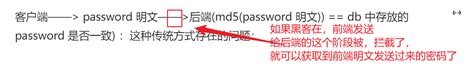 秒杀高并发解决方案落地实现 技术栈 Springbootmysql Redis Rabbitmq Mybatis Plus