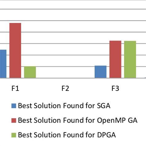 Schematic Diagram Of Serial Dpga Download Scientific Diagram